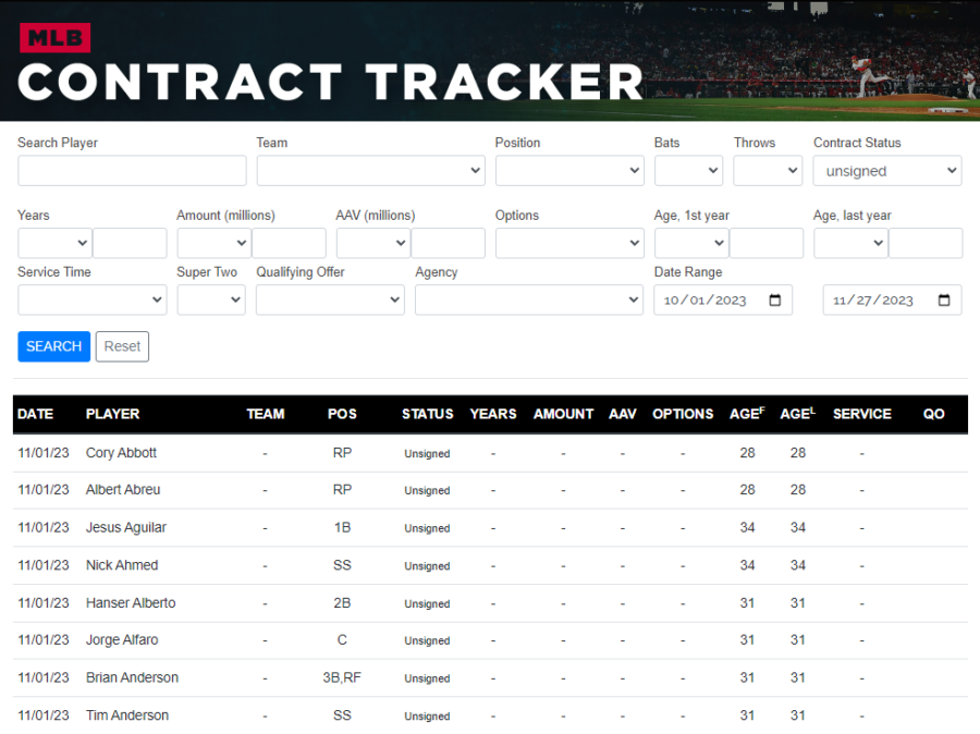 Check Out Our MLB Contract Tracker! - MLB Trade Rumors