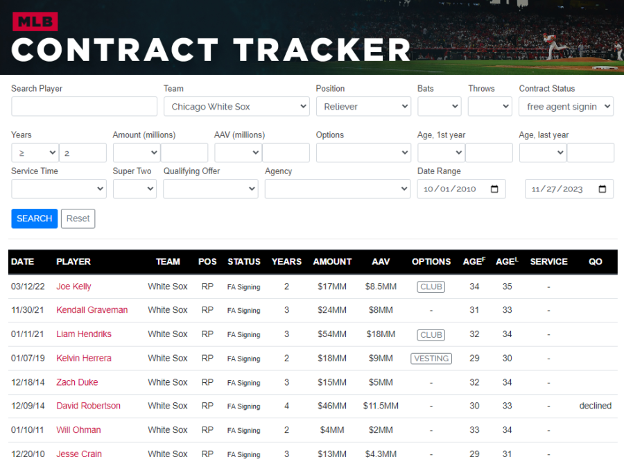 Check Out Our MLB Contract Tracker! - MLB Trade Rumors