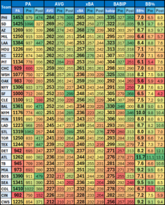 Fantasy Baseball: Streaming Endgame - the Lefties - MLB Trade Rumors