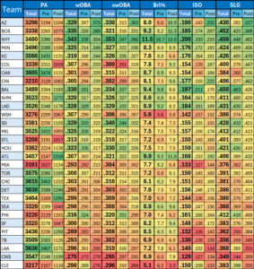 Fantasy Baseball: Streaming Endgame - The Righties - MLB Trade Rumors