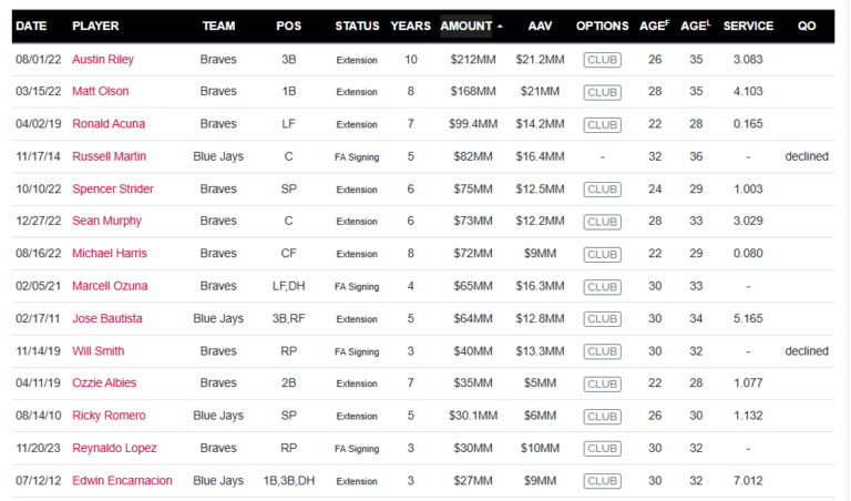 Introducing Our New MLB GM Tracker - MLB Trade Rumors