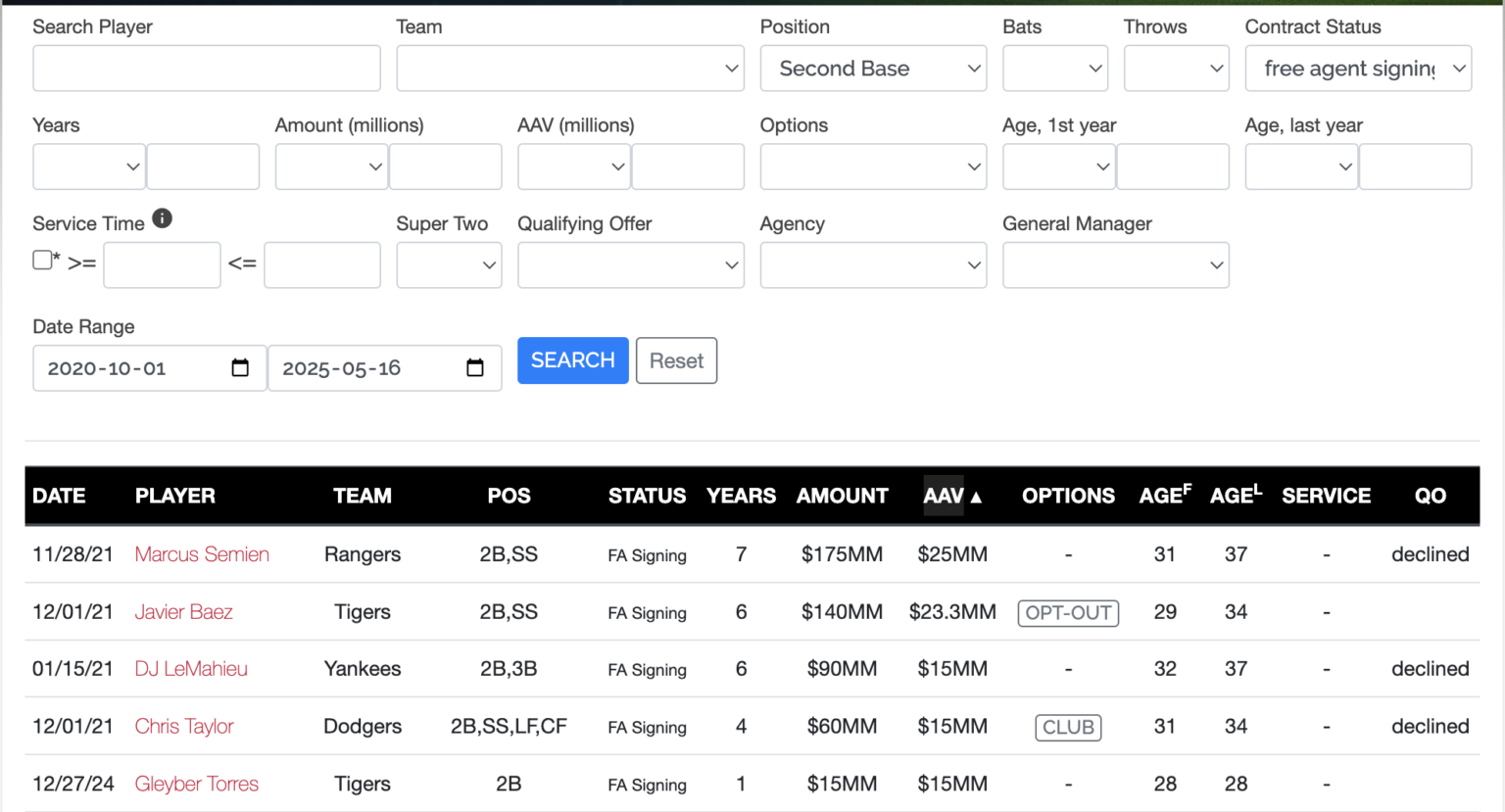 Toronto Blue Jays Rumors - MLB Trade Rumors